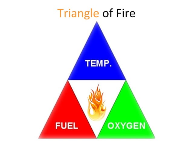 Fire safety basics | PPT