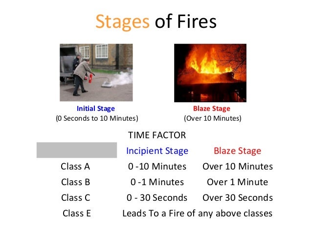 Fire safety basics