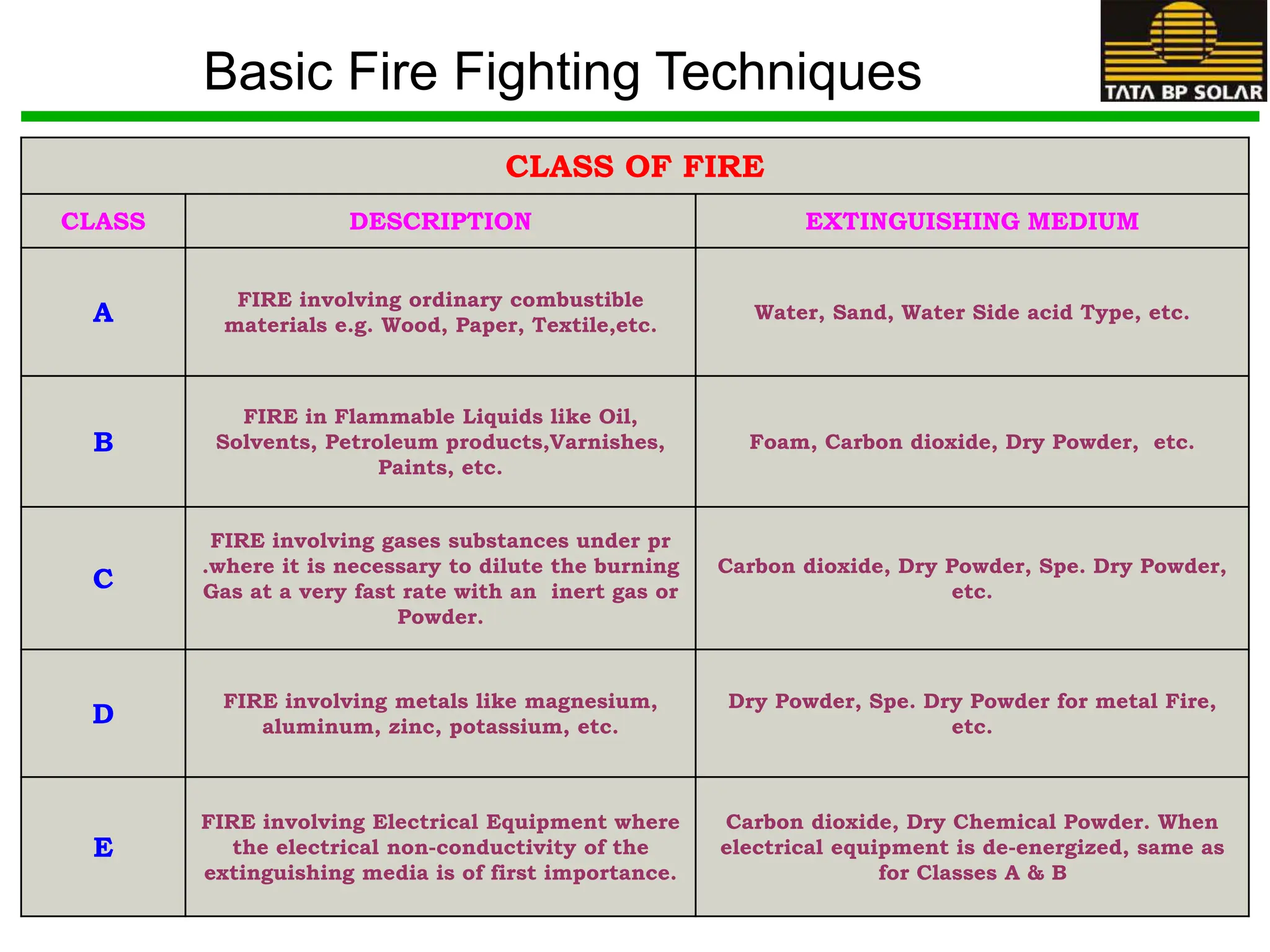 fire SAFETY BASICS.ppt