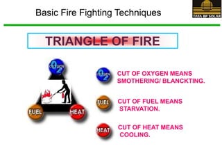 fire SAFETY BASICS.ppt