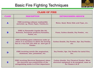 fire SAFETY BASICS.ppt