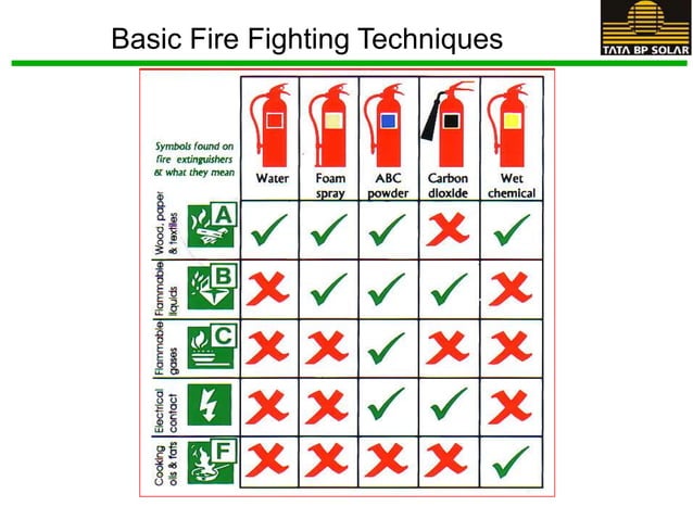 fire SAFETY BASICS.ppt