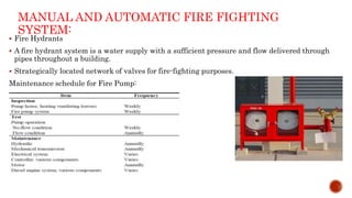 FIRE SAFETY BEST PRACTICES IN A HEALTH CARE SETTINGS | PPTX