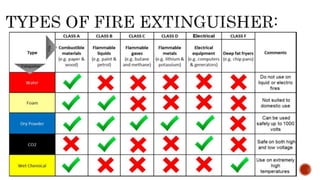 FIRE SAFETY BEST PRACTICES IN A HEALTH CARE SETTINGS | PPTX