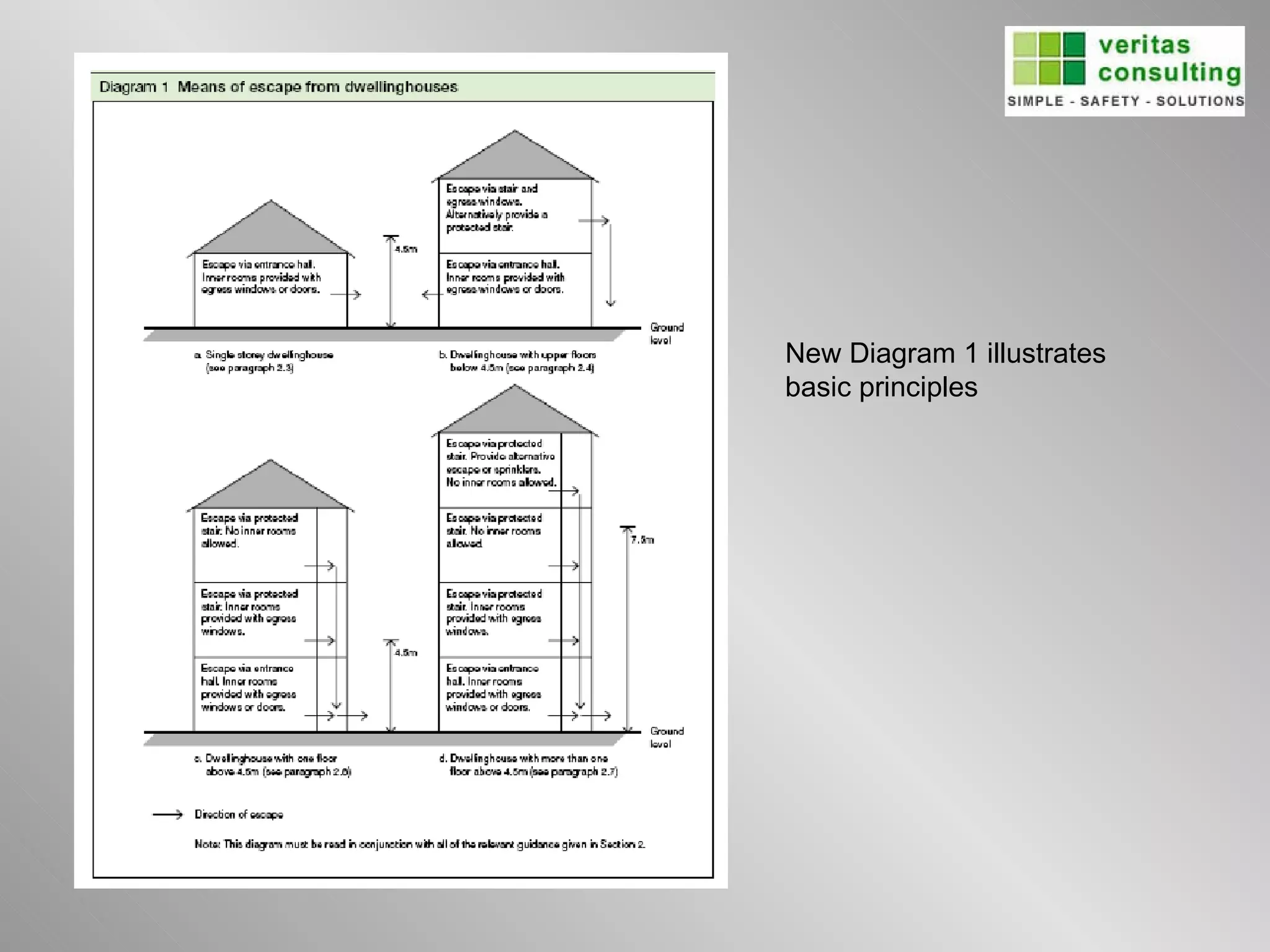 Fire Safety Presentation on Building Regulations Part B 2007 | PPT