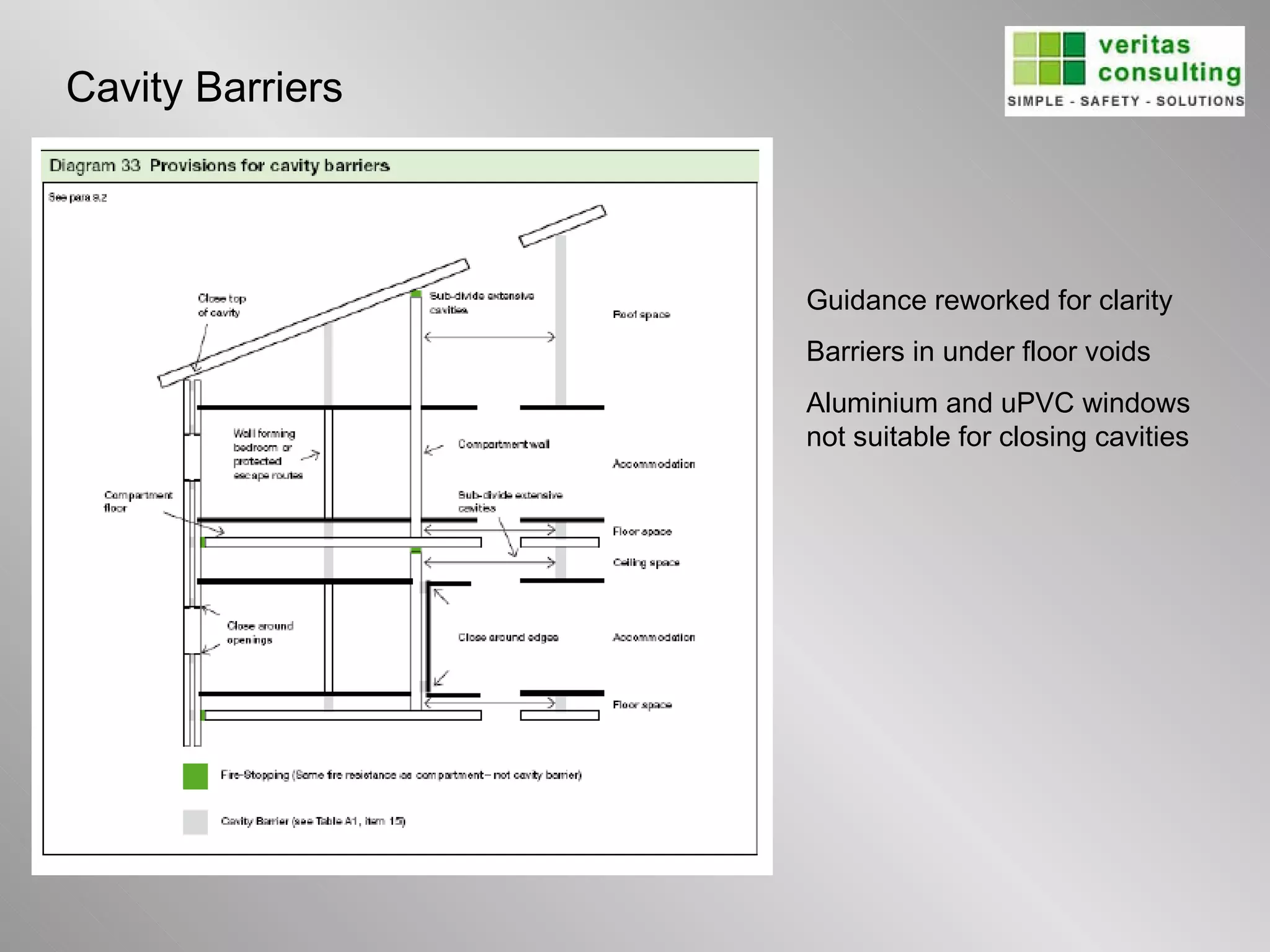 Fire Safety Presentation on Building Regulations Part B 2007 | PPT
