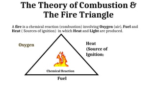Fire Safety Presentaion, This is all about fire safety | PDF