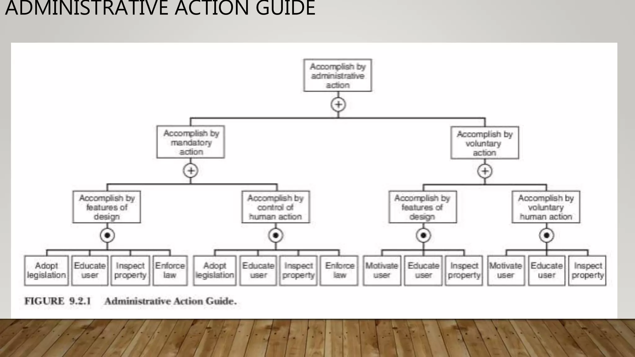 Fire safety decision tree | PPTX