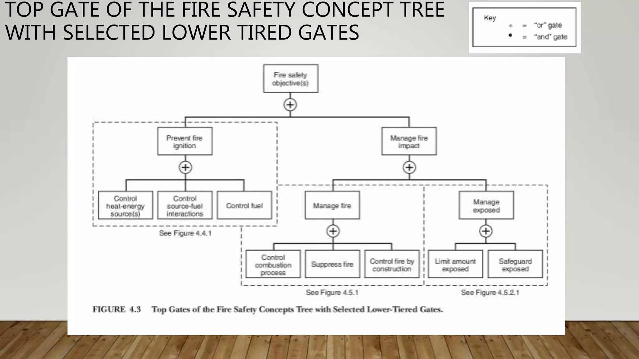 Fire safety decision tree | PPTX