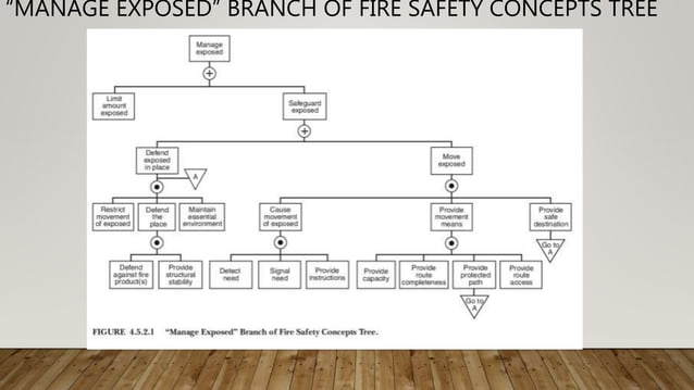 Fire safety decision tree | PPTX | Home & Garden