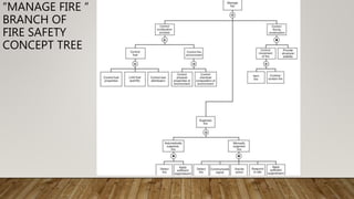 Fire safety decision tree | PPTX