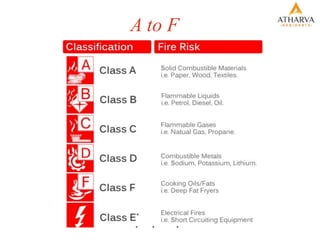 fire safety | PPT