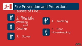 fire safety final in health care facilities | PPTX