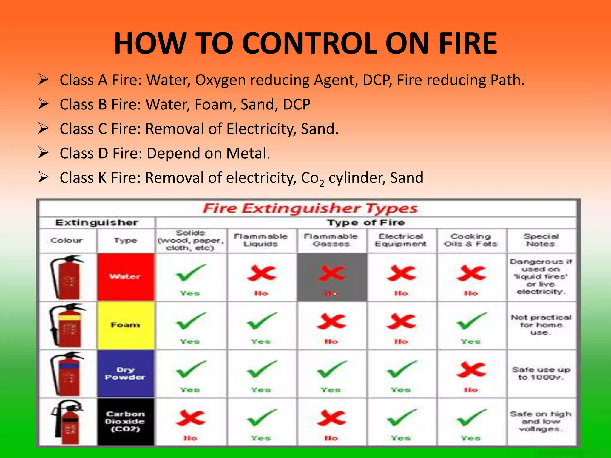 Fire safety first aid | PPTX