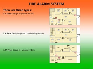 Fire safety first aid | PPTX