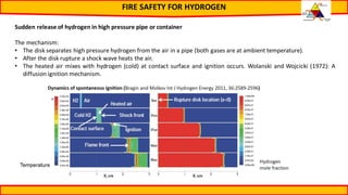 FIRE SAFETY FOR HYDROGEN in five minutes | PDF