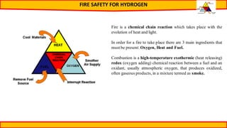 FIRE SAFETY FOR HYDROGEN in five minutes | PDF