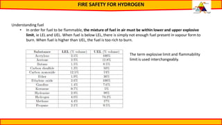 FIRE SAFETY FOR HYDROGEN in five minutes | PDF