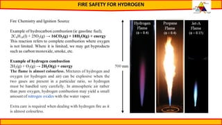 FIRE SAFETY FOR HYDROGEN in five minutes | PDF