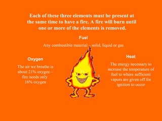 Fire safety for kids | PPT