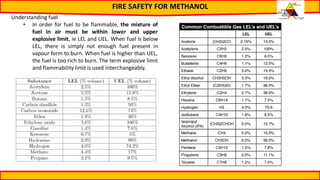 Fire safety for methanol explanation of safety measurements | PDF