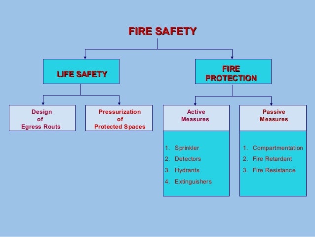 Fire safety in building