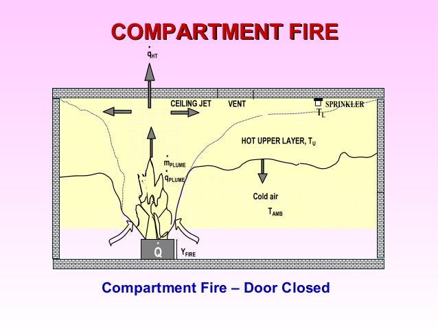 Fire safety in building