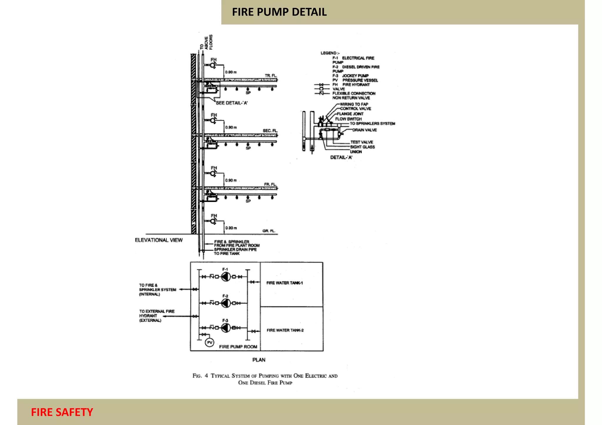 Fire safety in hospitals | PDF