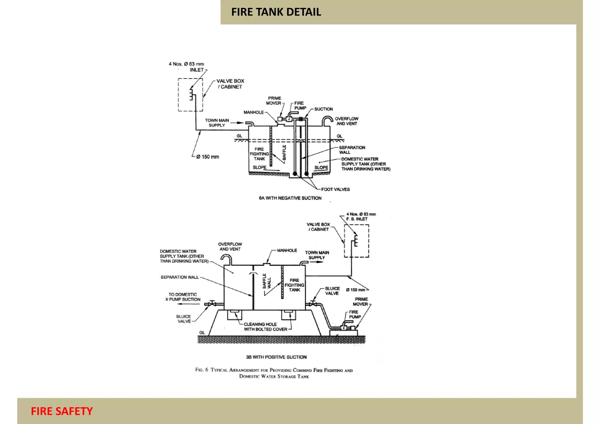 Fire safety in hospitals | PDF