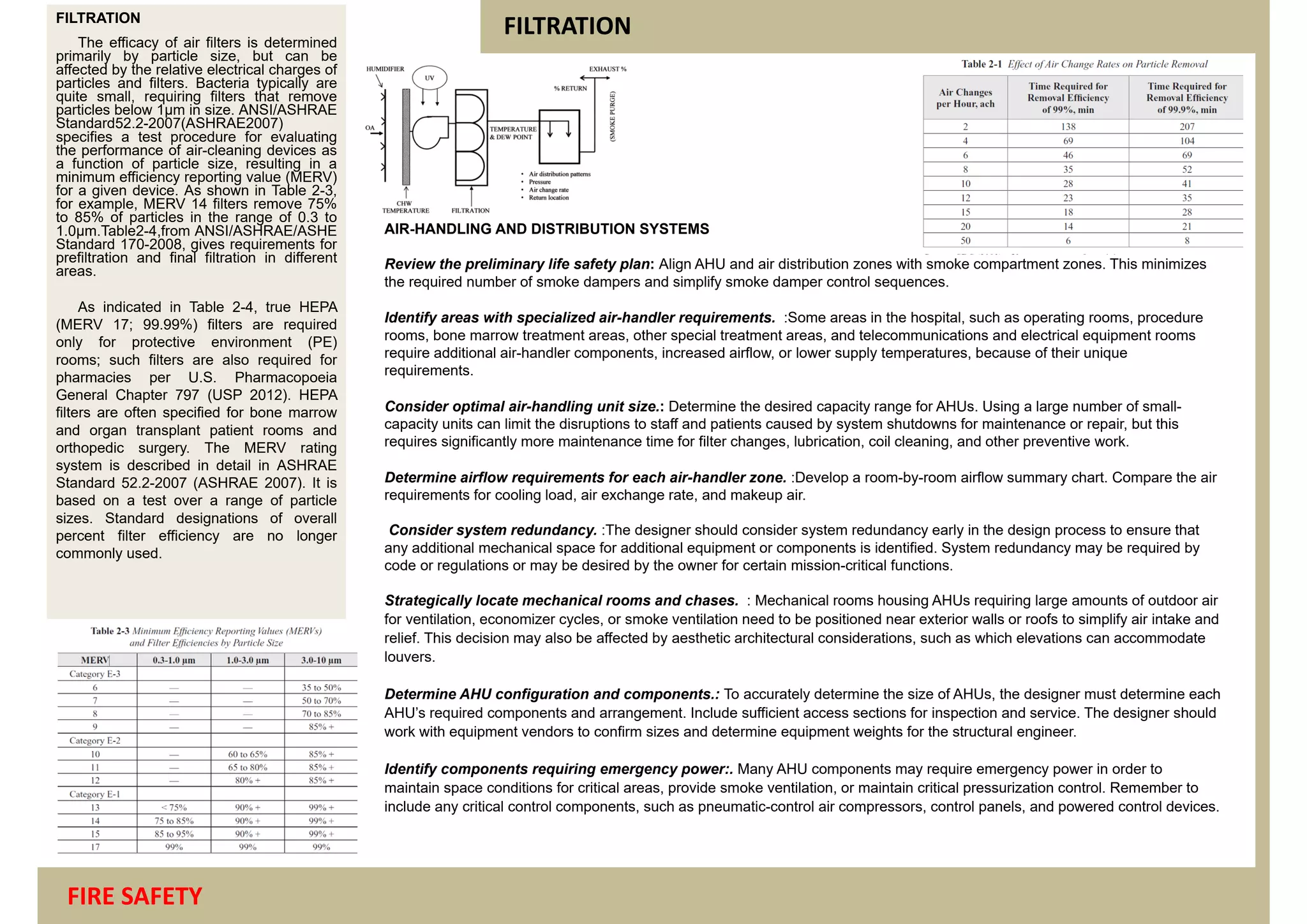 Fire safety in hospitals | PDF