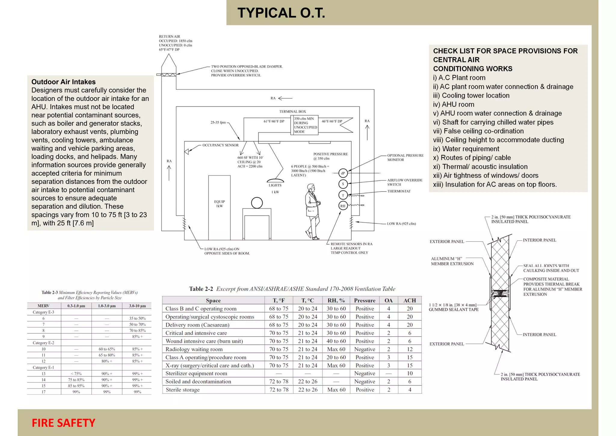 Fire safety in hospitals | PDF