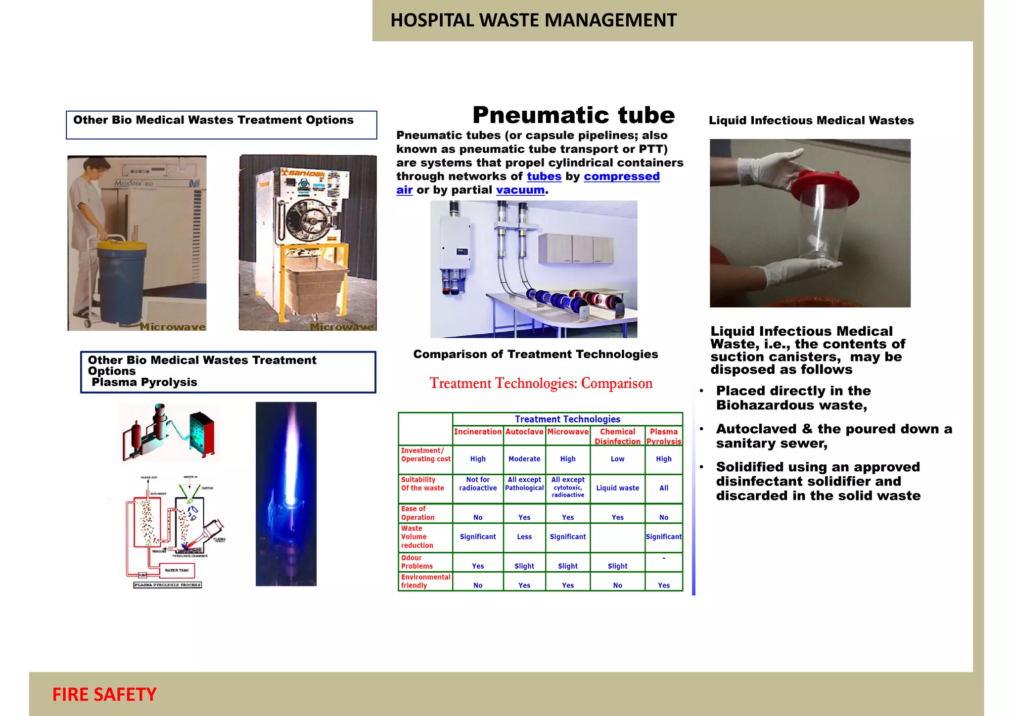 Fire safety in hospitals | PDF