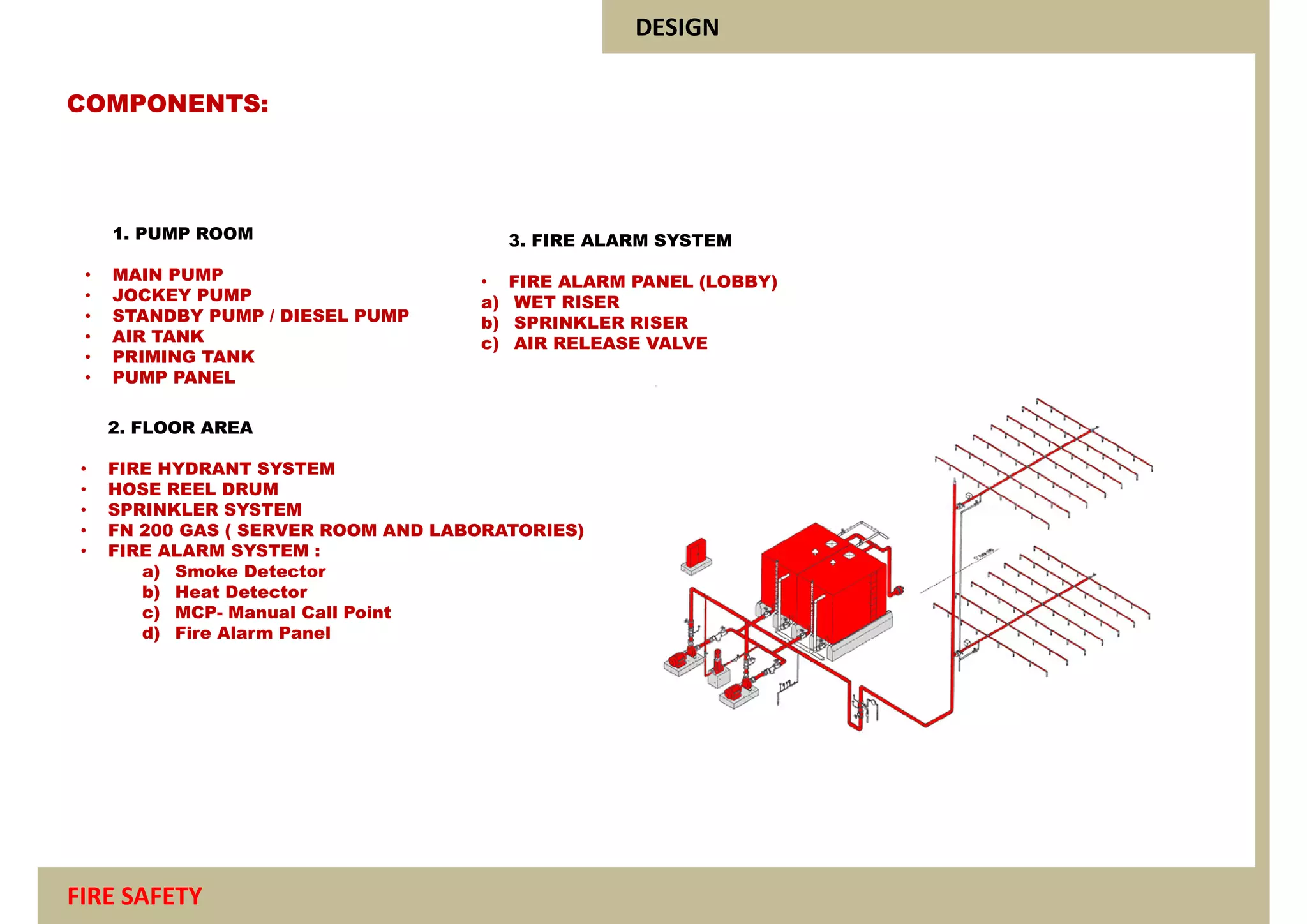 Fire safety in hospitals | PDF