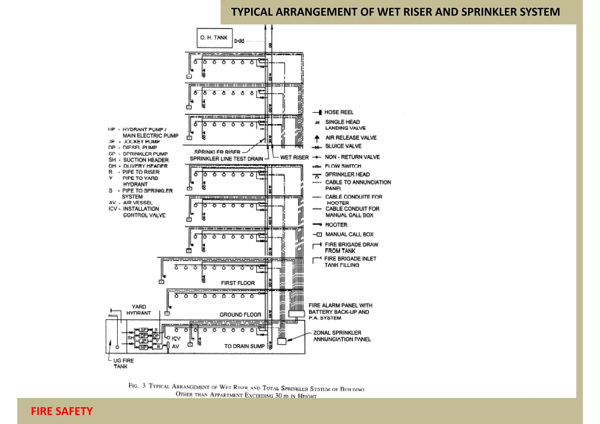 Fire safety in hospitals | PDF