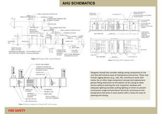 Fire safety in hospitals | PDF
