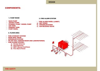 Fire safety in hospitals | PDF
