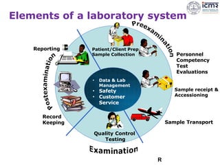 Comprehensive Fire Safety and Laboratory Injury Prevention in Virus ...