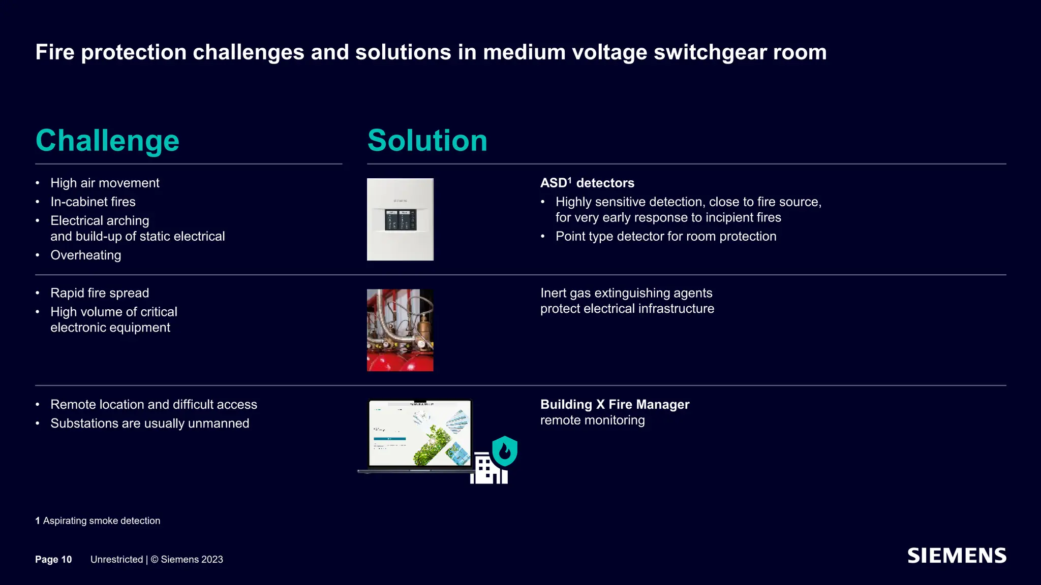 Fire Safety in Medium Voltage Substation.pdf