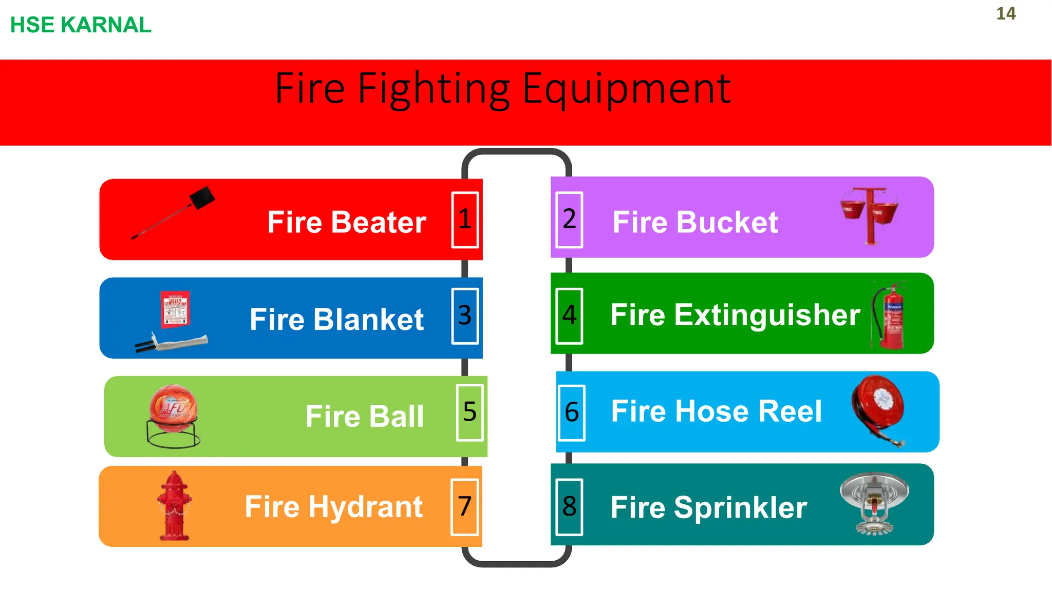 FIRE SAFETY karnaal.pptx fire fighting basic | PPTX