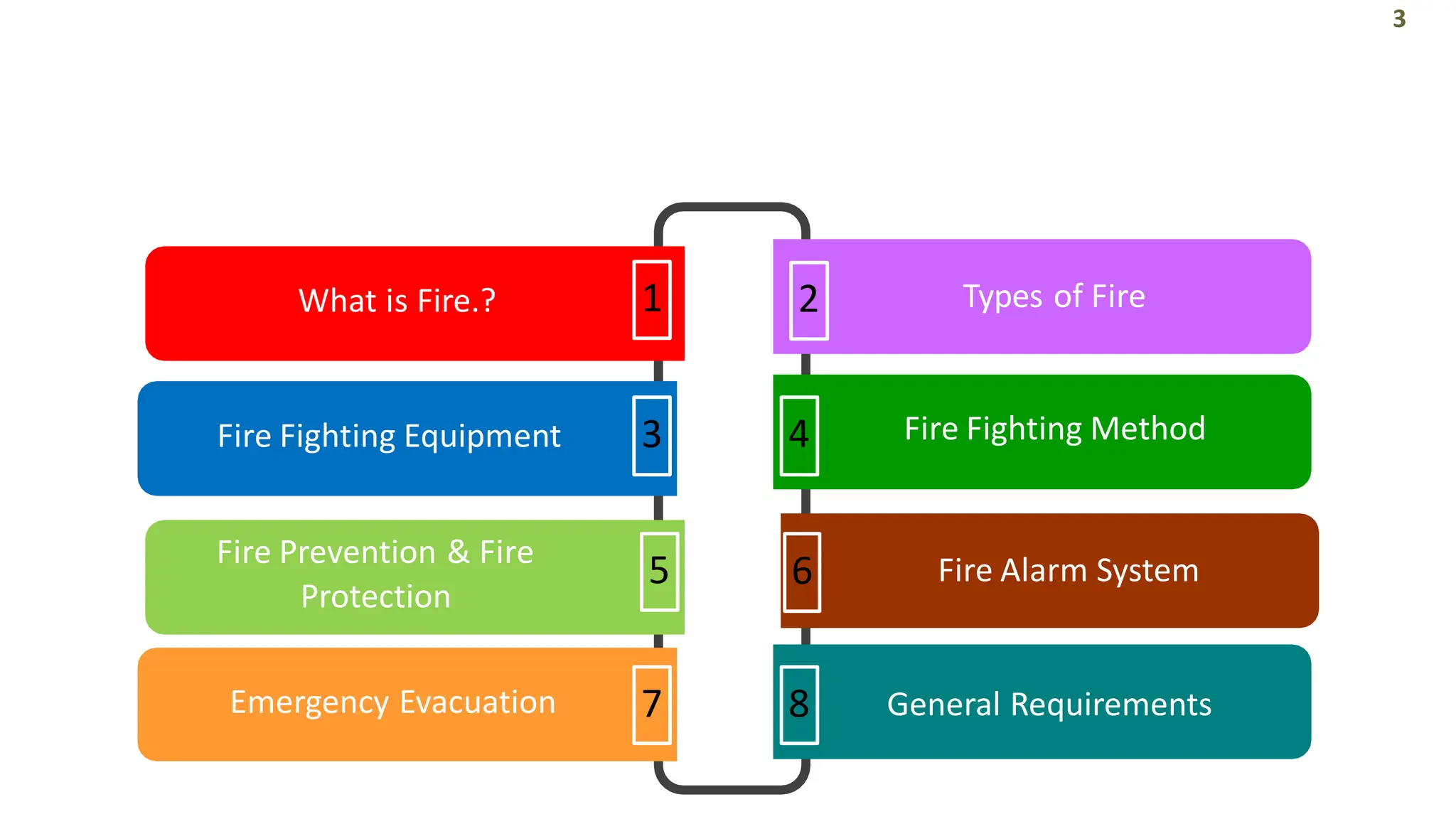 FIRE SAFETY karnaal.pptx fire fighting basic | PPTX