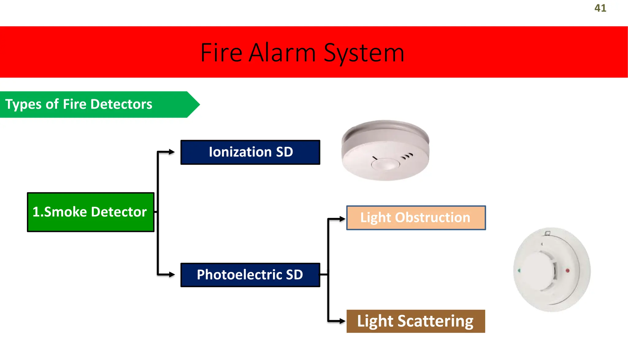 FIRE SAFETY karnaal.pptx fire fighting basic | PPTX