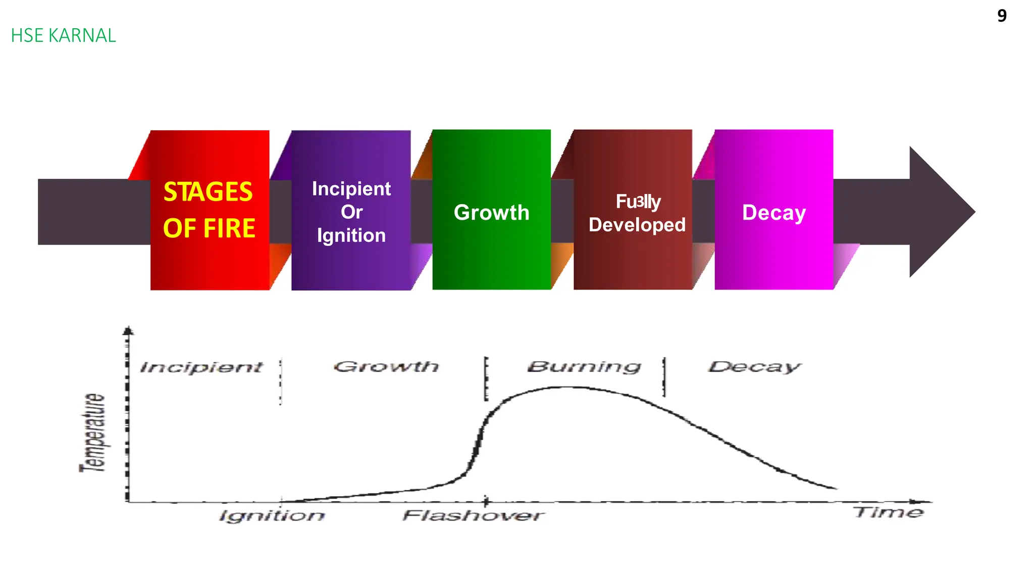 FIRE SAFETY karnaal.pptx fire fighting basic | PPTX