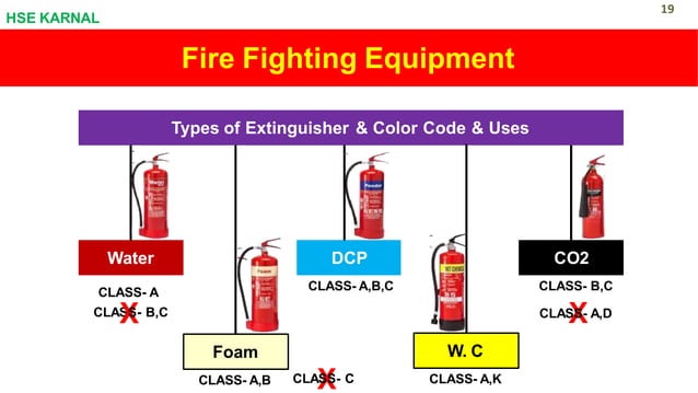 FIRE SAFETY karnaal.pptx fire fighting basic | PPT