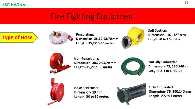 FIRE SAFETY karnaal.pptx fire fighting basic | PPT
