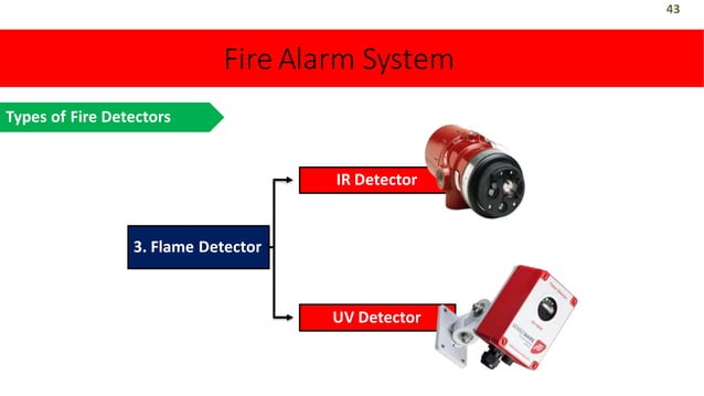 FIRE SAFETY karnaal.pptx fire fighting basic | PPT