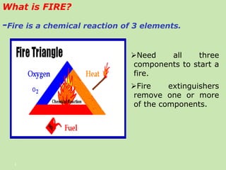 Fire safety Lecture.ppt