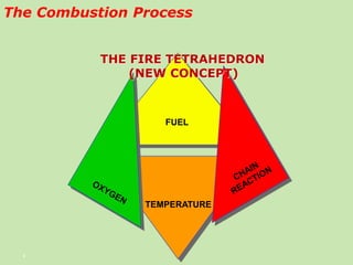 Fire safety Lecture.ppt