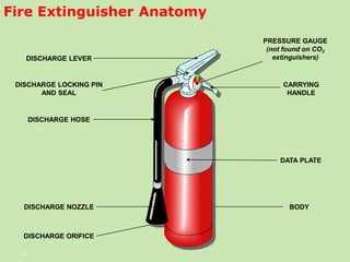 Fire safety Lecture.ppt