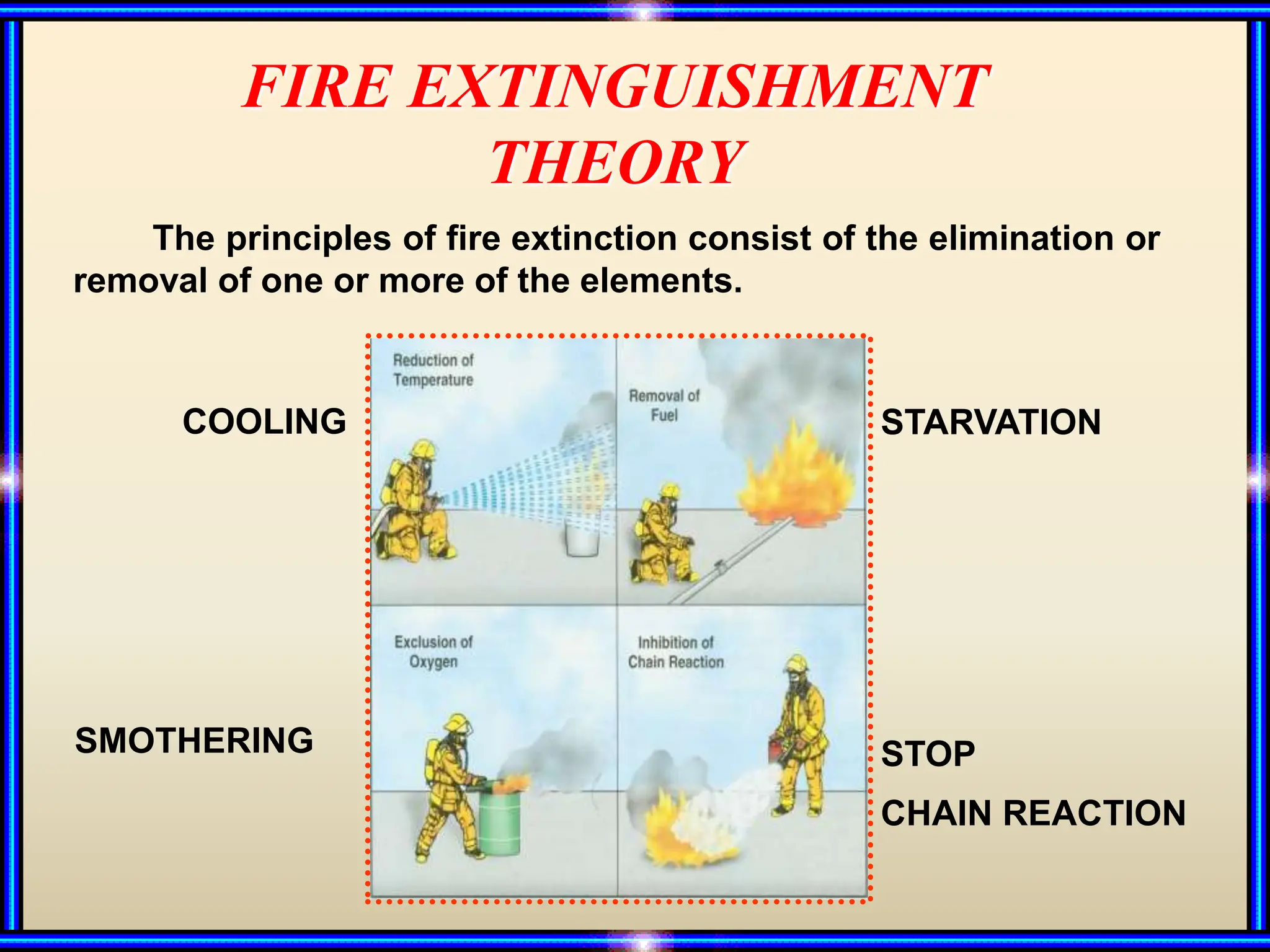 Fire Safety Lecture, the basics on how to extinguish fire.pptx