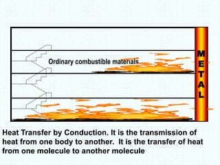 Fire Safety Lecture, the basics on how to extinguish fire.pptx